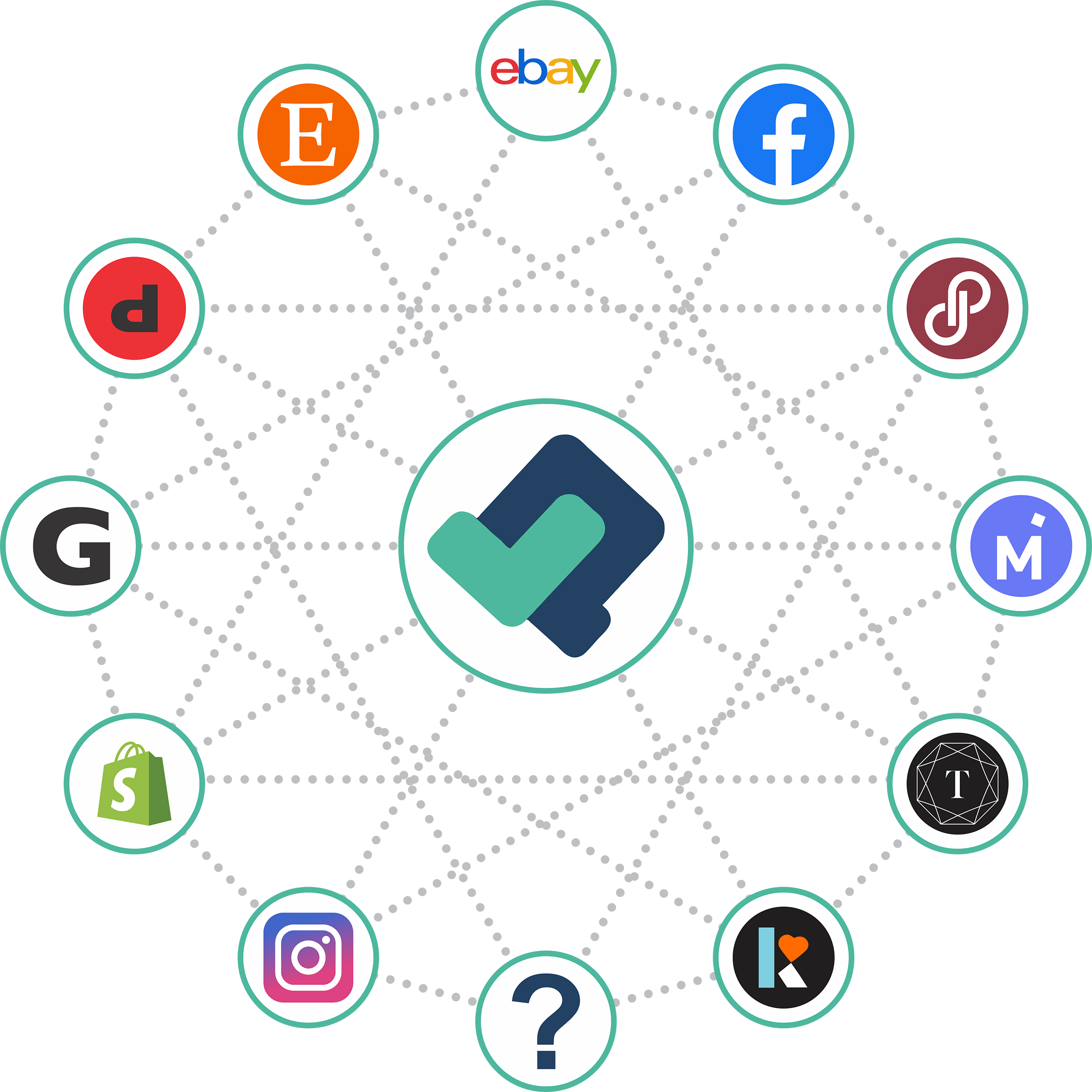 List Perfectly is the #1 Way to Crosspost and Grow Your Business